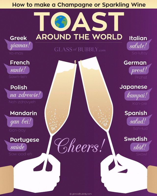 Free Champagne & Sparkling Wine Infographics - Glass Of Bubbly