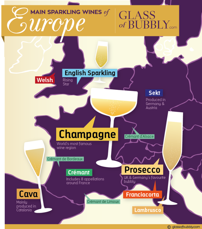 Free Champagne & Sparkling Wine Infographics - Glass Of Bubbly